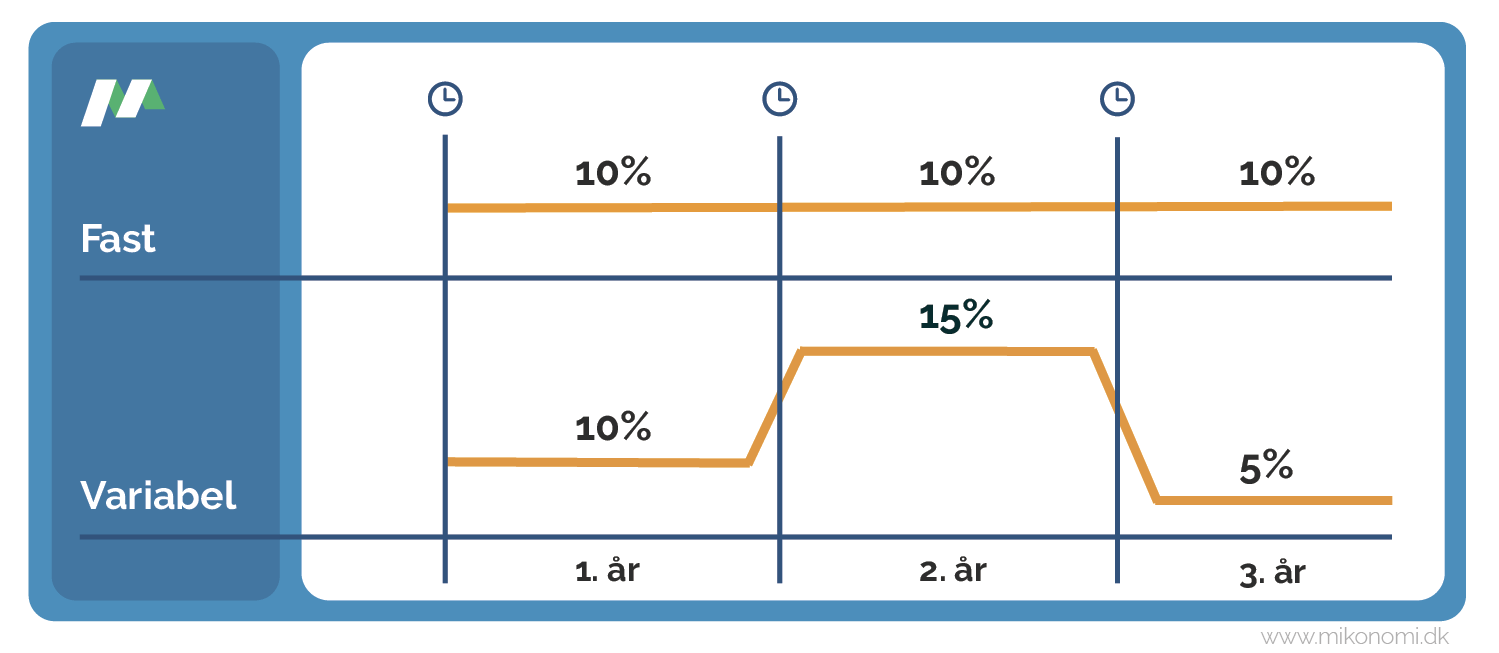 Lån Penge Nu → Ny oversigt: Find +30 lån her! (2019) | Mikonomi
