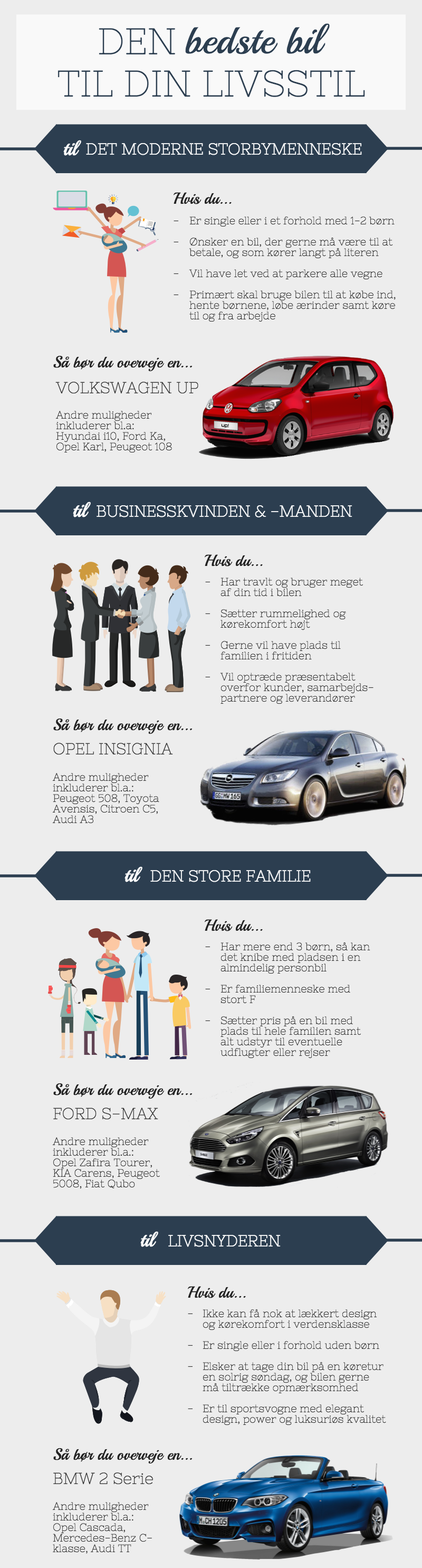 Den ultimative guide til bilkøb | Mikonomi.dk